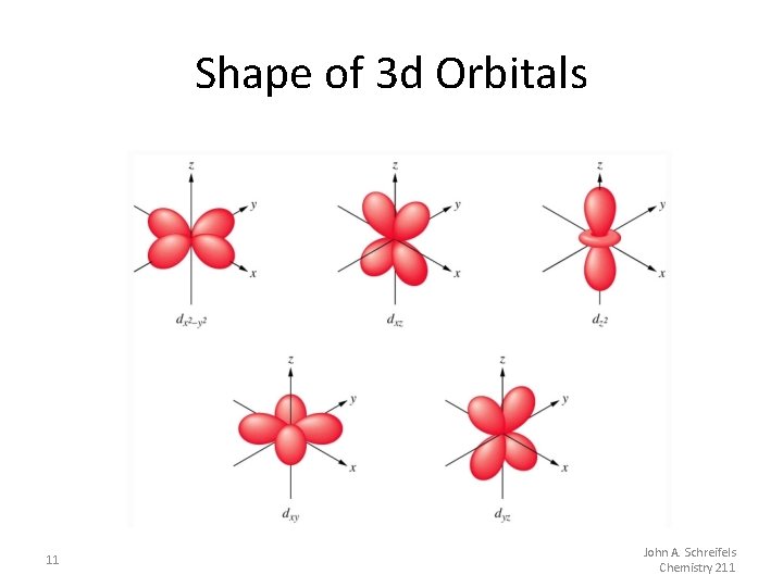 Lecture 2 Atomic Orbitals Wavefunction The Quantum Theory