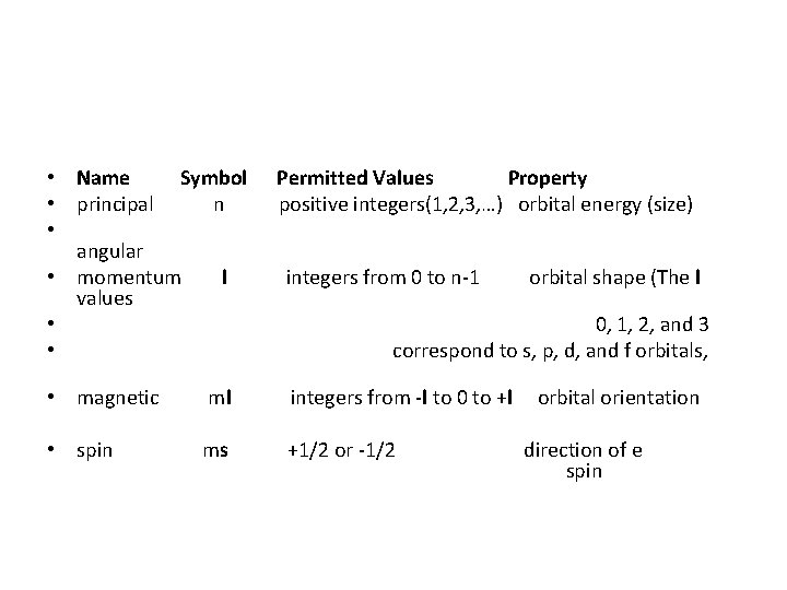 Lecture 2 Atomic Orbitals Wavefunction The Quantum Theory
