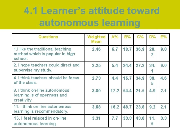 Roles of Teachers in Online Autonomous Learning Based