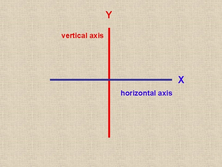 Graph Basics Y Vertical Axis X Horizontal Axis