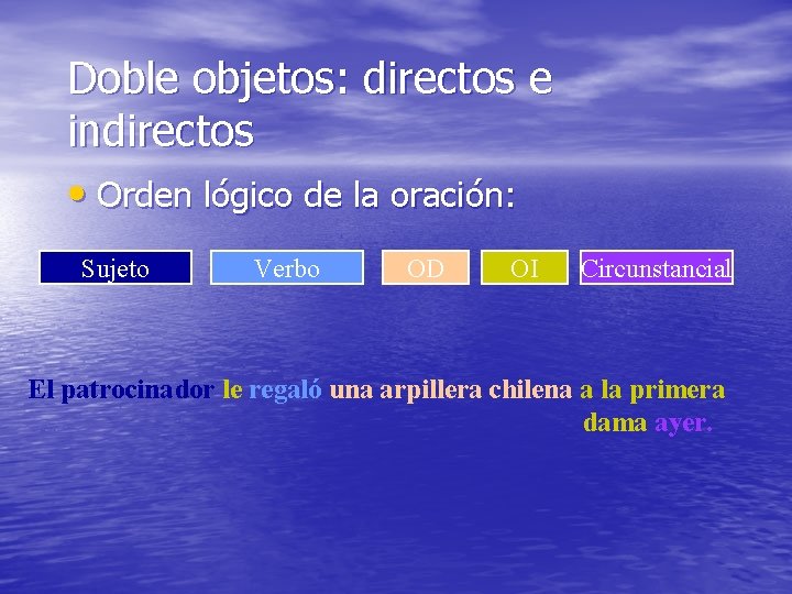 El objeto indirecto Verbo gustar y otros Leccin
