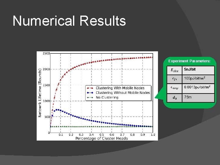 Mobilityassisted Distributed Sensor Clustering for Energyefficient Wireless Sensor