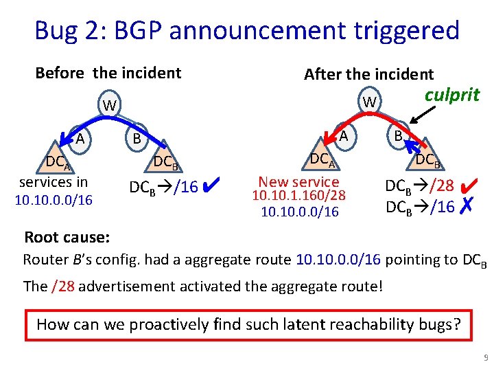 Efficient Network Reachability Analysis using a Succinct Control