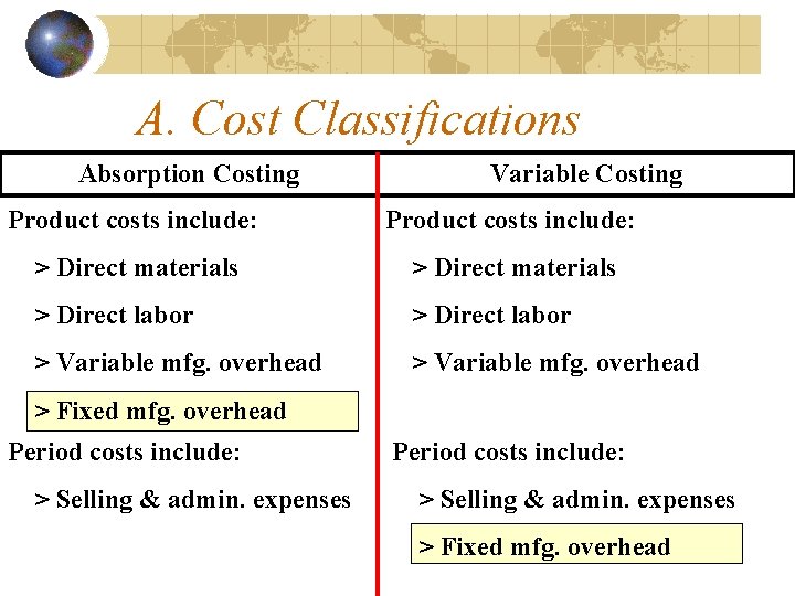 Chapter 5 Variable Costing Contains Fixed Manufacturing Overhead