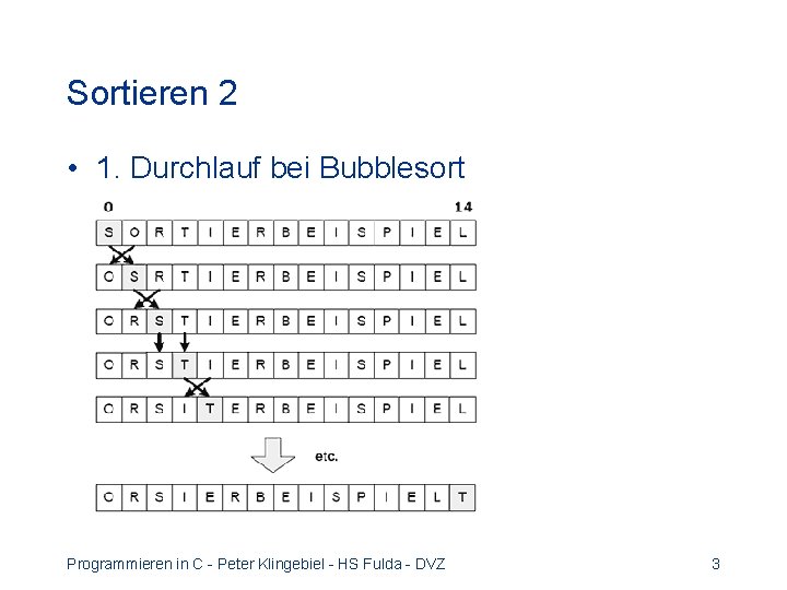 Programmieren in C Sortieren Suchen Hochschule Fulda FB