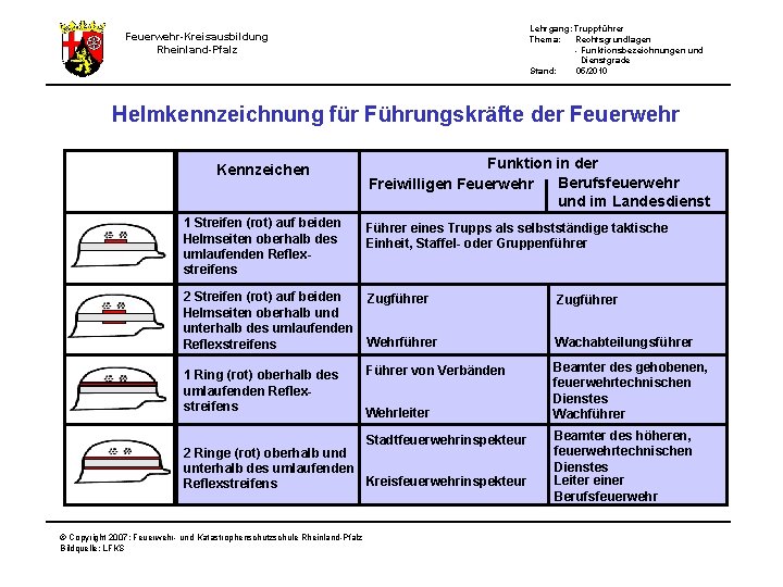 FeuerwehrKreisausbildung RheinlandPfalz Lehrgang Truppfhrer Thema Rechtsgrundlagen ...