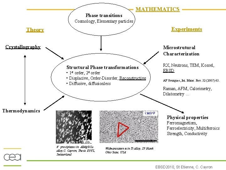 Crystallographic reconstruction methods to study phase transformations by