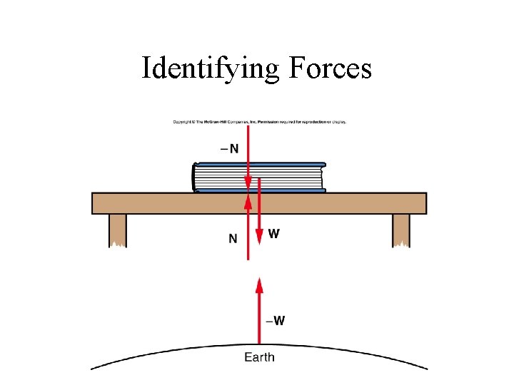 CH4 Newtons Laws Moving a chair Brief History