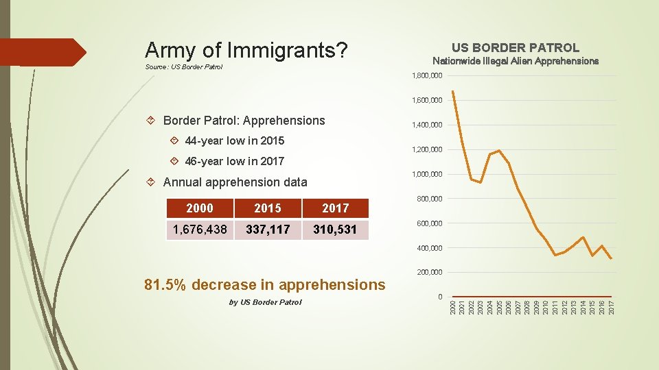 Immigration Facts Answers to questions often asked about