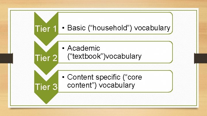 Vocabulary Toolkits for ALL Academic Language Learners Shyla
