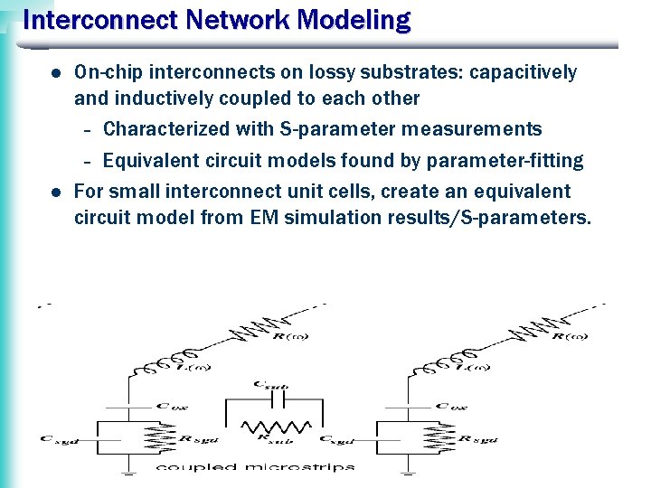 An ImpulseResponse Based Methodology for Modeling Complex Interconnect