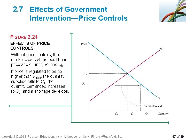 CHAPTER 2 The Basics of Supply and Demand