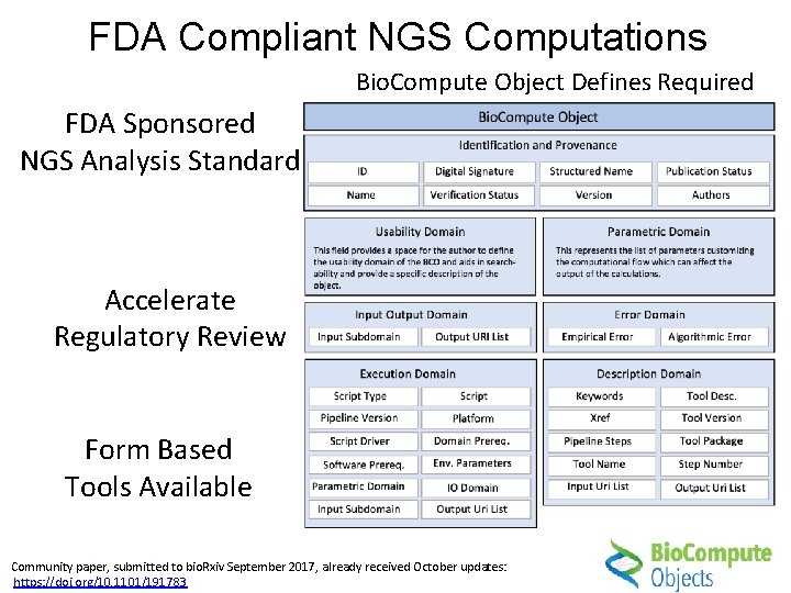 Bio Compute Objects BCOs for Communication and Harmonization