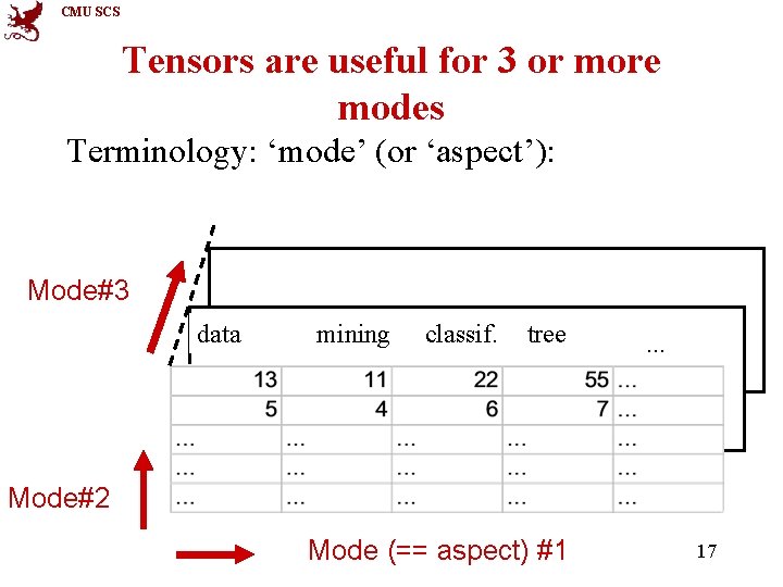 CMU SCS 15 826 Multimedia Databases and Data