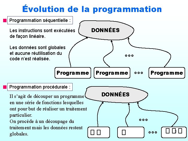 Classes et objets Types de donnes abstraits programmation