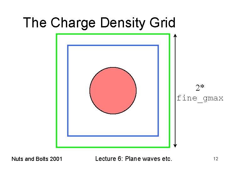The Nuts and Bolts of FirstPrinciples Simulation 6
