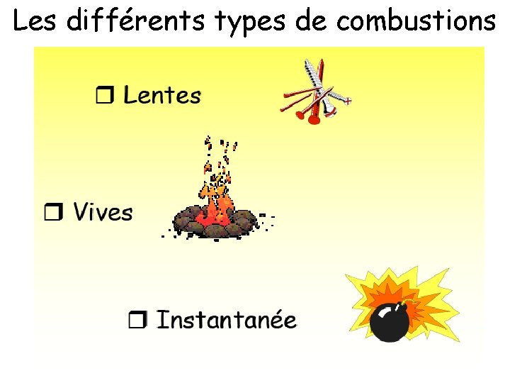 Combustion I Quest ce quune combustion Dfinitions Dfinitions
