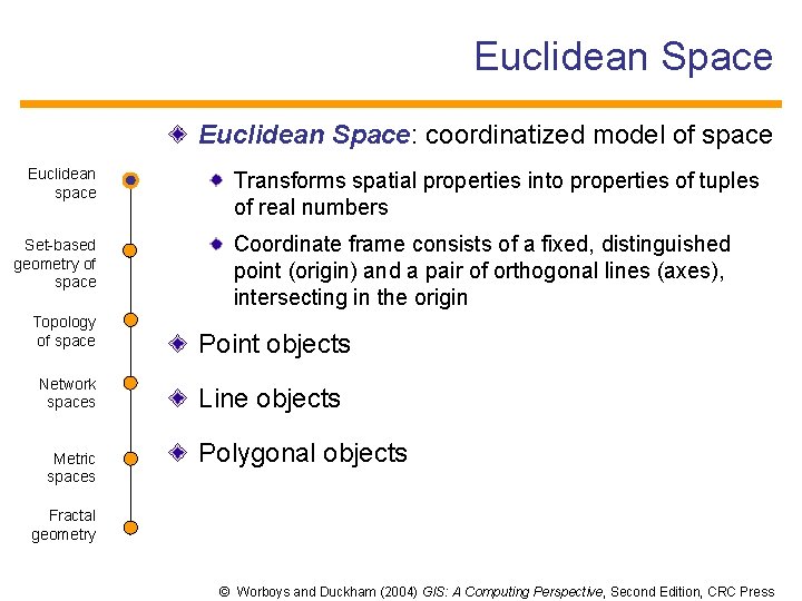 Chapter 3 Fundamental spatial concepts Worboys and Duckham