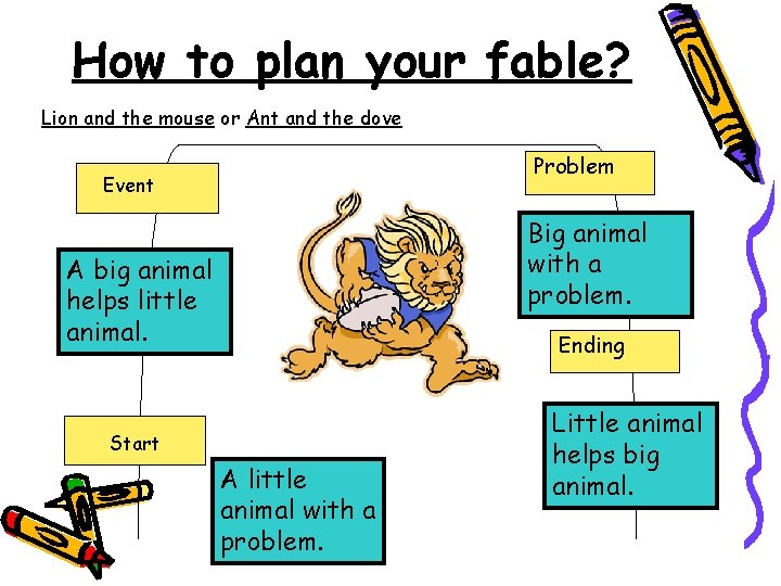 How to write fable A step by step
