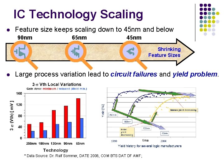 Stochastic Analog Circuit Behavior Modeling by Point Estimation