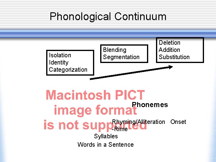 Phonemic Awareness PHUN Facilitated by Tamara Konrade tamarakessdack