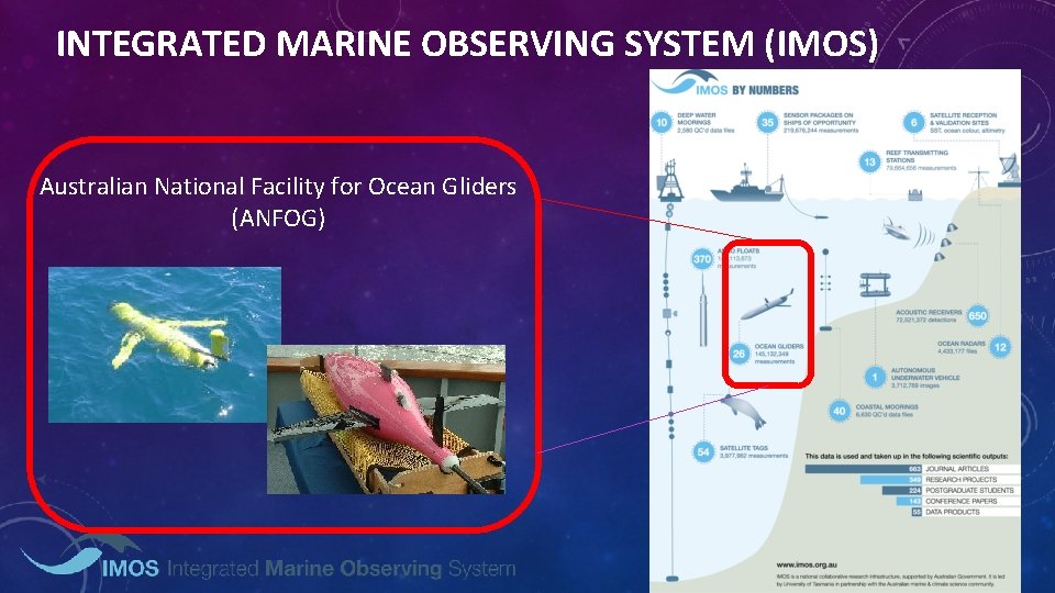 INTEGRATED MARINE OBSERVING SYSTEM IMOS DATA MANAGEMENT PROCEDURES