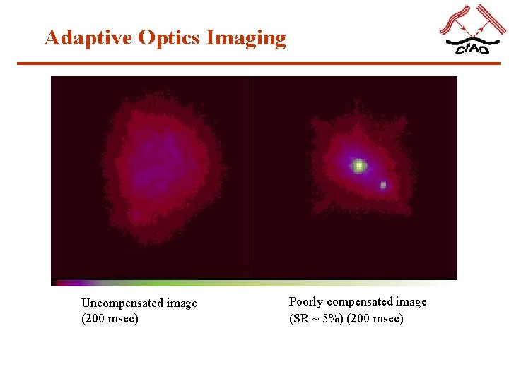 Application of blind deconvolution to Adaptive Optics Imaging