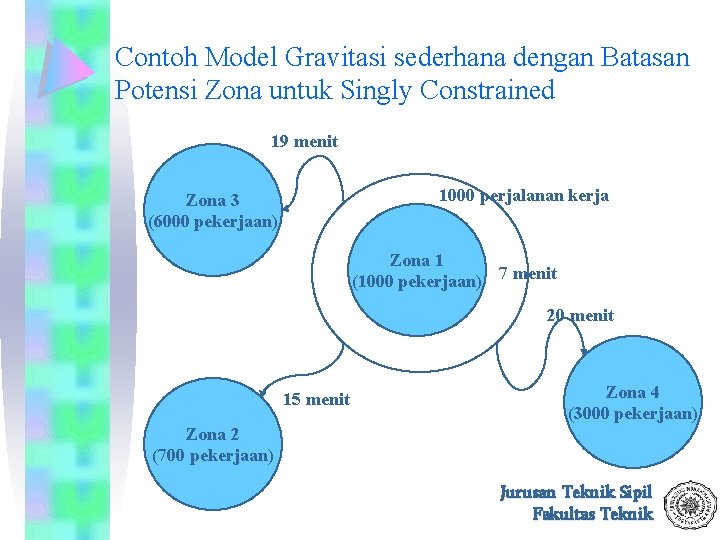 Kuliah Pertemuan Ke5 MODEL SINTETIS DISTRIBUSI PERJALANAN Sub