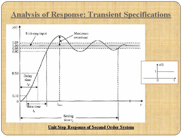 Mechatronics UNIT VI Mr Manoj Rajale Syllabus Control