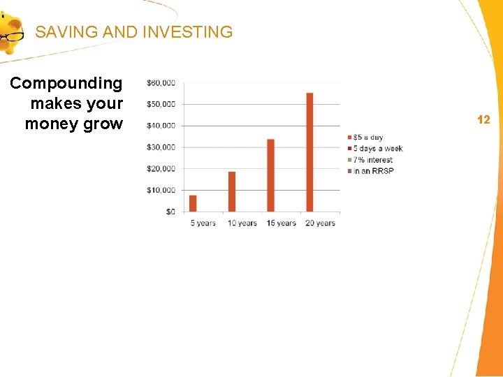 Financial Planning Savings Investments INTRODUCTION Benefits of Control