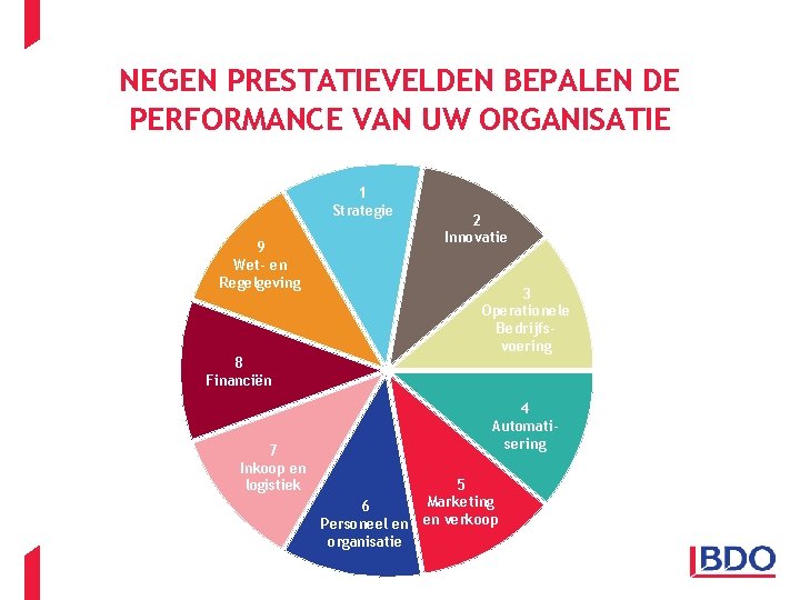 NEGEN PRESTATIEVELDEN BEPALEN DE PERFORMANCE VAN UW ORGANISATIE