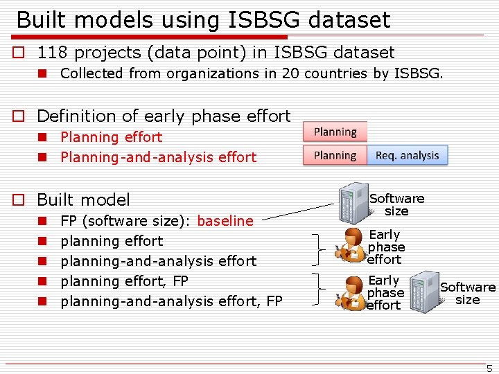 Revisiting Software Development Effort Estimation Based On Early 1912