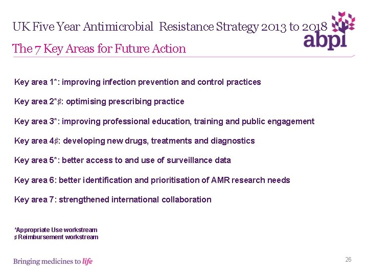 Antimicrobial resistance AMR a pharmaceutical industry perspective 17