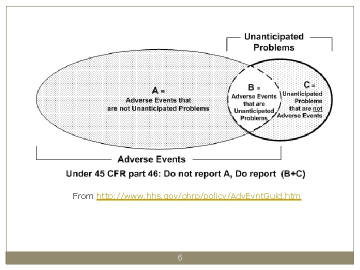 Unanticipated Problems Protocol Deviations and NonCompliance EMORY INSTITUTIONAL