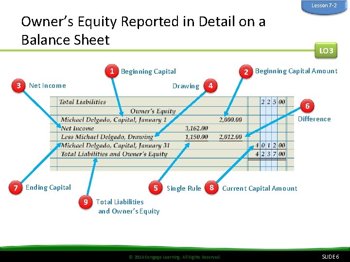 Learning Objectives LO 3 Prepare a balance sheet