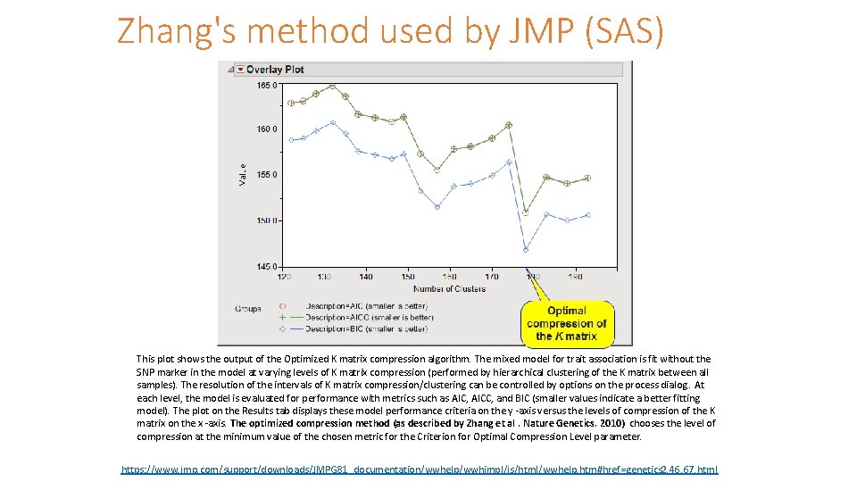 Statistical Genomics Lecture 29 BLUP Alphabet Zhiwu Zhang