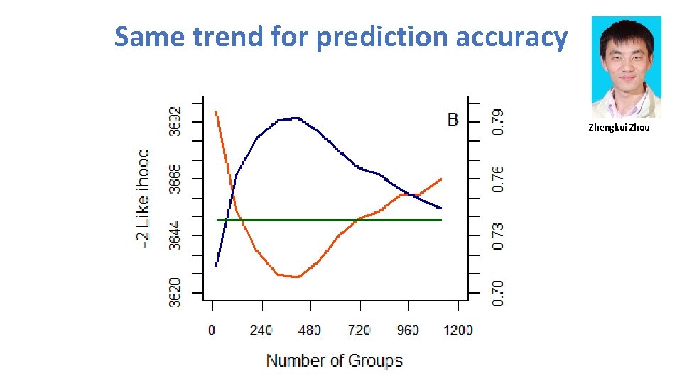 Statistical Genomics Lecture 29 BLUP Alphabet Zhiwu Zhang