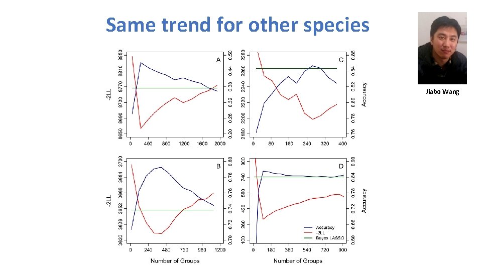 Statistical Genomics Lecture 29 BLUP Alphabet Zhiwu Zhang