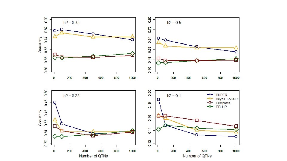 Statistical Genomics Lecture 29 BLUP Alphabet Zhiwu Zhang