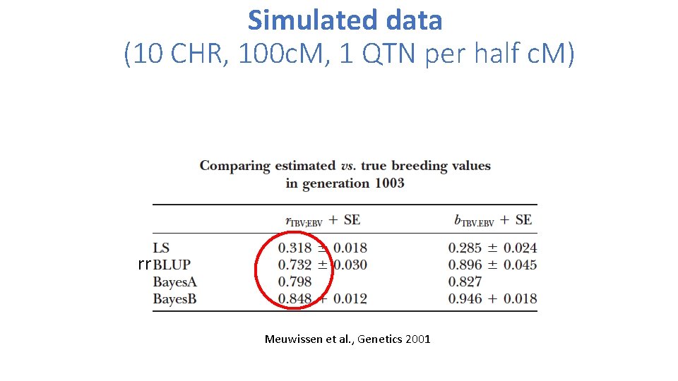 Statistical Genomics Lecture 29 BLUP Alphabet Zhiwu Zhang