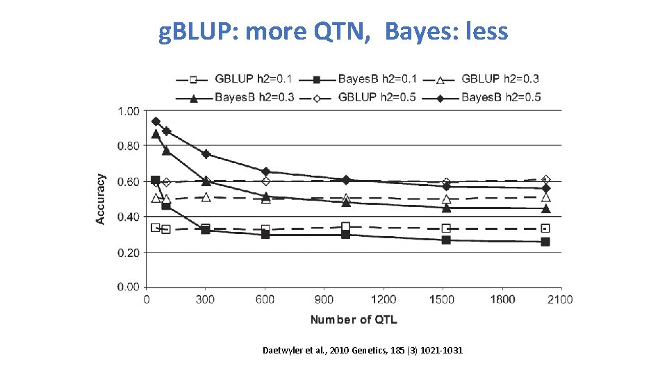 Statistical Genomics Lecture 29 BLUP Alphabet Zhiwu Zhang