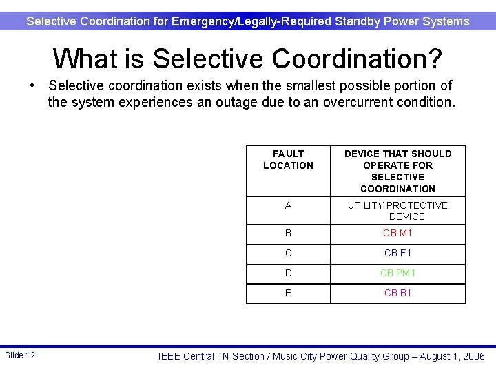 Selective Coordination for Emergency and LegallyRequired Standby Power