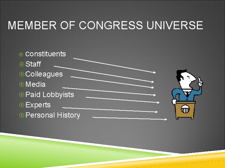 INITIATING BUILDING RELATIONSHIPS With Members of Congress RELATIONSHIP