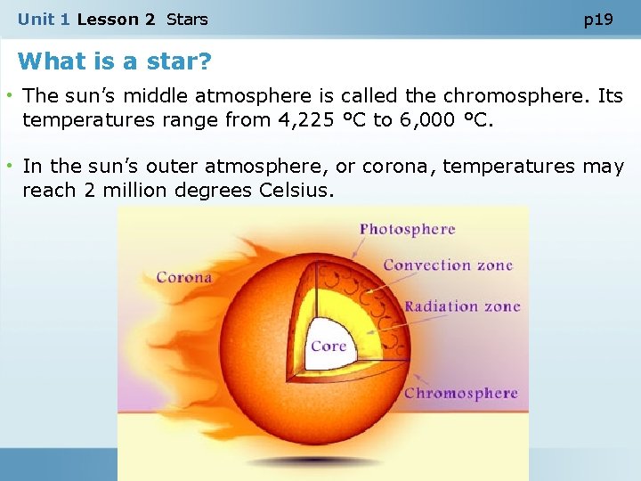 Unit 1 Lesson 2 Stars Big Idea The