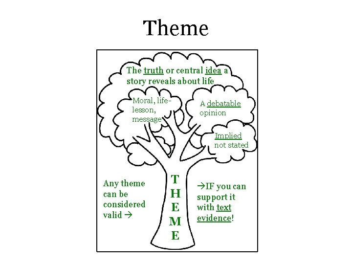 Interactive Literature Notebook 6 th grade Table of