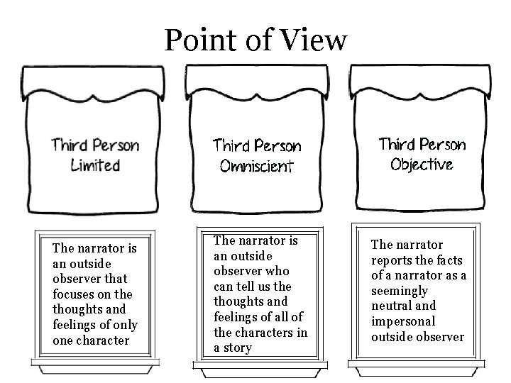 Interactive Literature Notebook 6 th grade Table of