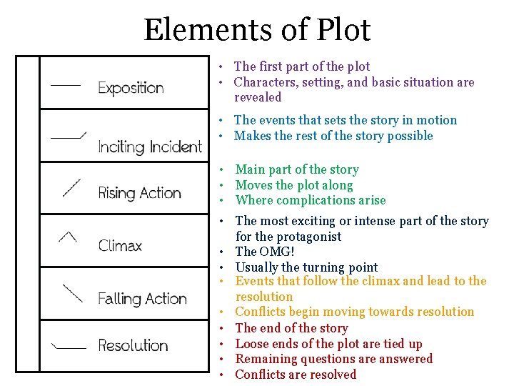 Interactive Literature Notebook 6 th grade Table of