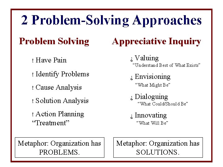 Appreciative Inquiry by David Chandler Including adapted works