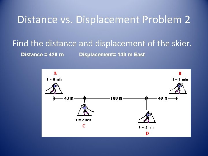 Aim How do we differentiate between vector and