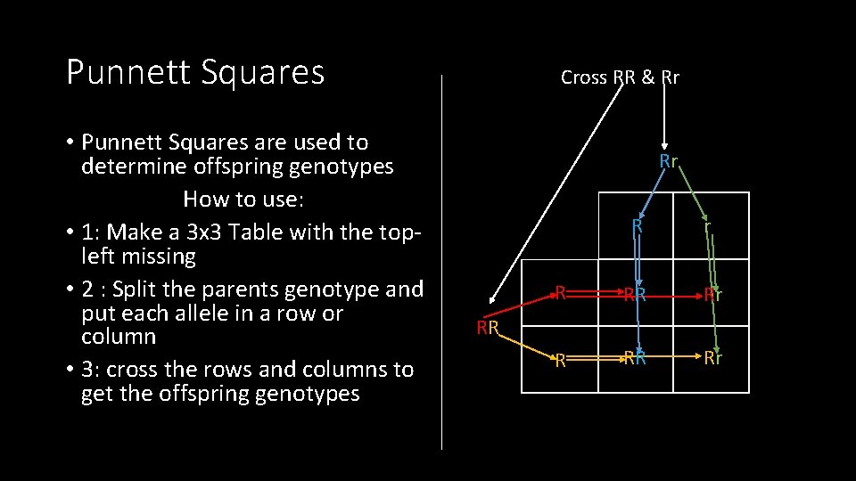 Introduction to Mendelian Genetics SBI 3 U Learning